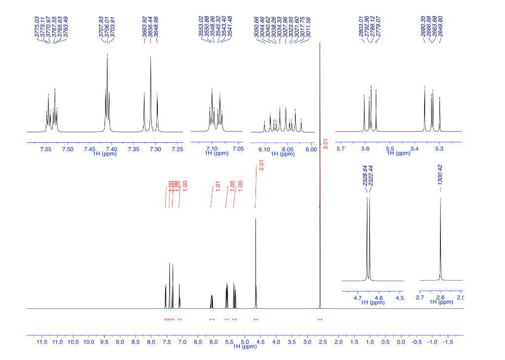 Solved 3. Use the 'H, 13C, and DEPT NMR spectra on the | Chegg.com