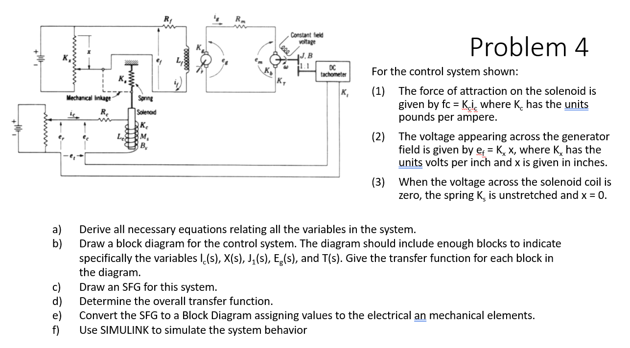 Solved For the control system shown: (1) The force of | Chegg.com