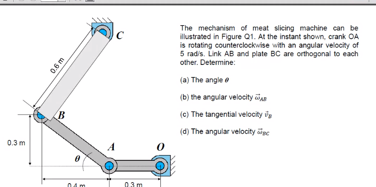 Solved С The mechanism of meat slicing machine can be | Chegg.com