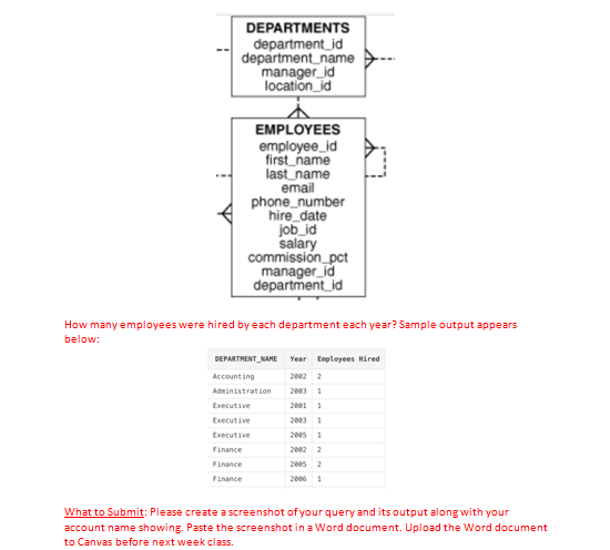 Solved DEPARTMENTS department id department name manager id | Chegg.com