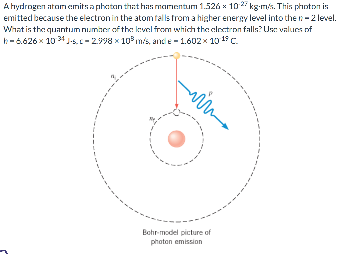 Solved A hydrogen atom emits a photon that has momentum | Chegg.com