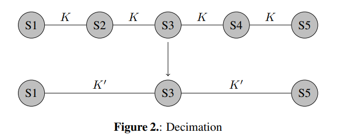 Solved Renormalization Group transformation for the 1D Ising | Chegg.com
