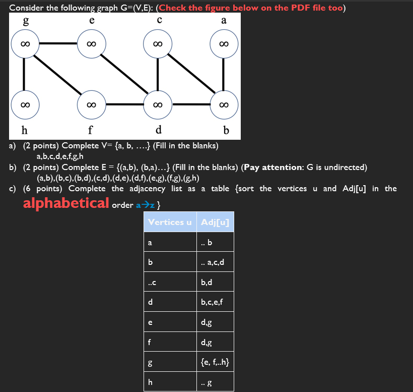 Solved a) ( 2 points) Complete V={a,b,…} (Fill in the | Chegg.com