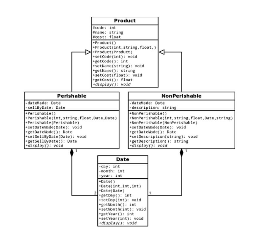 Solved Write the following code in java 2. Implement each | Chegg.com