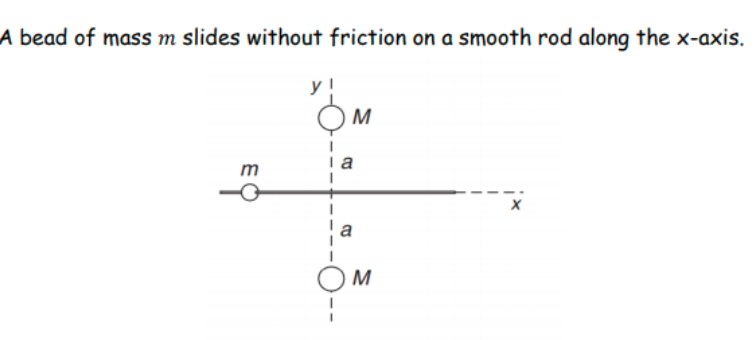 Solved A bead of mass m slides without friction on a smooth | Chegg.com