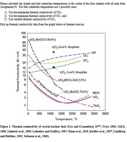 Please calculate the sheath and fuel centerline | Chegg.com