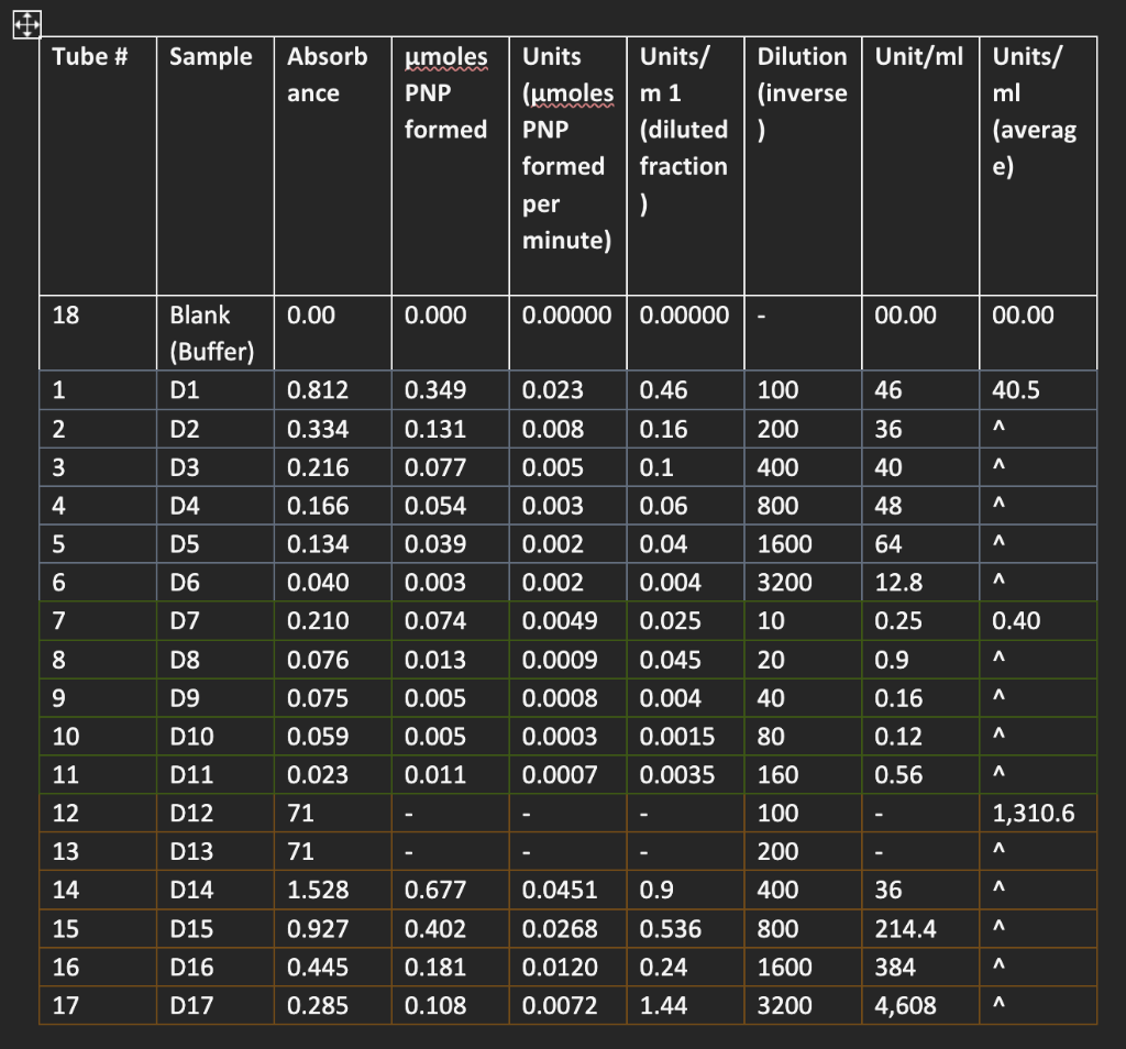 How do I find these first four parts of the table? If | Chegg.com