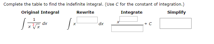 Solved Complete the table to find the indefinite integral. | Chegg.com