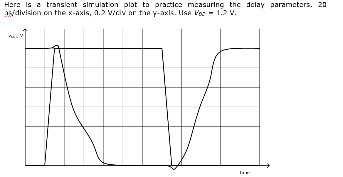 Solved 2. We are using a generic CMOS process where | Chegg.com