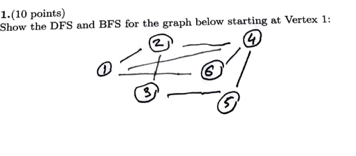 Solved 1.(10 points) Show the DFS and BFS for the graph | Chegg.com