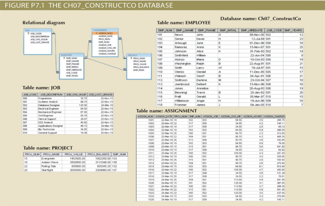 Solved Hi, I can not seem to figure out this problem. A | Chegg.com