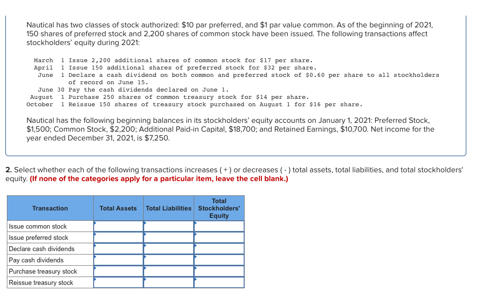 Solved Required information [The following information | Chegg.com