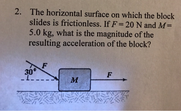 Solved 2. The horizontal surface on which the block slides | Chegg.com