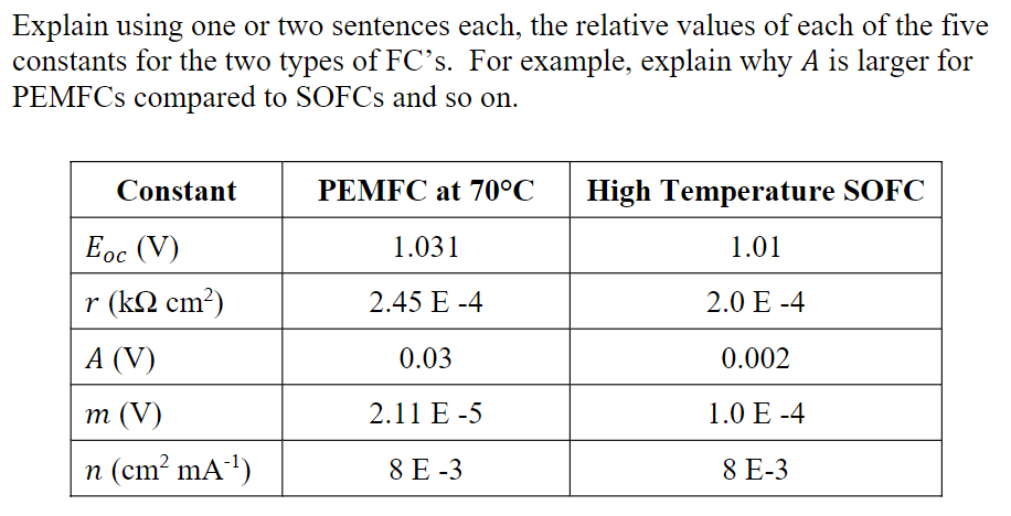 Solved Explain using one or two sentences each, the relative | Chegg.com