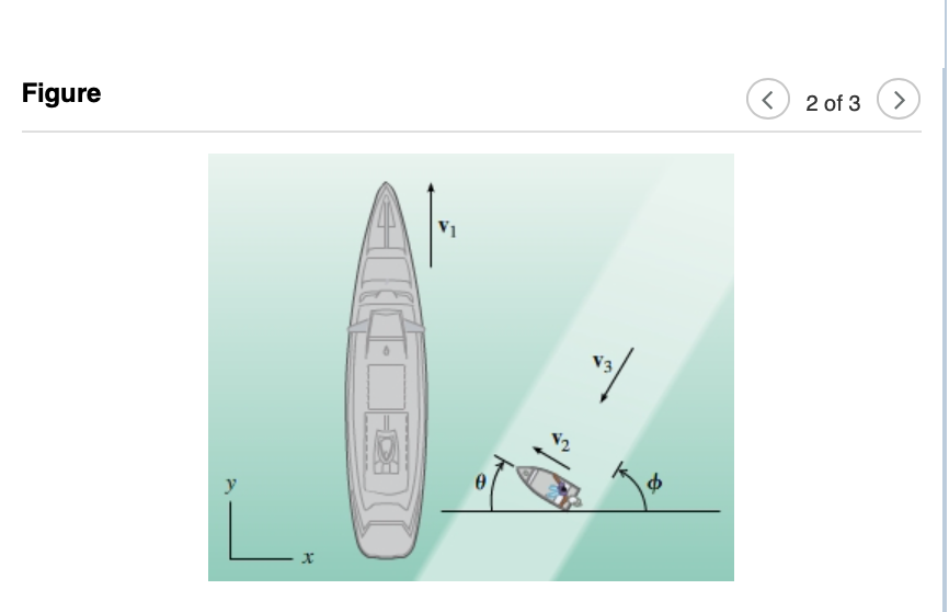 Solved Figure V3 0 ф L. Part A A cruise ship is | Chegg.com