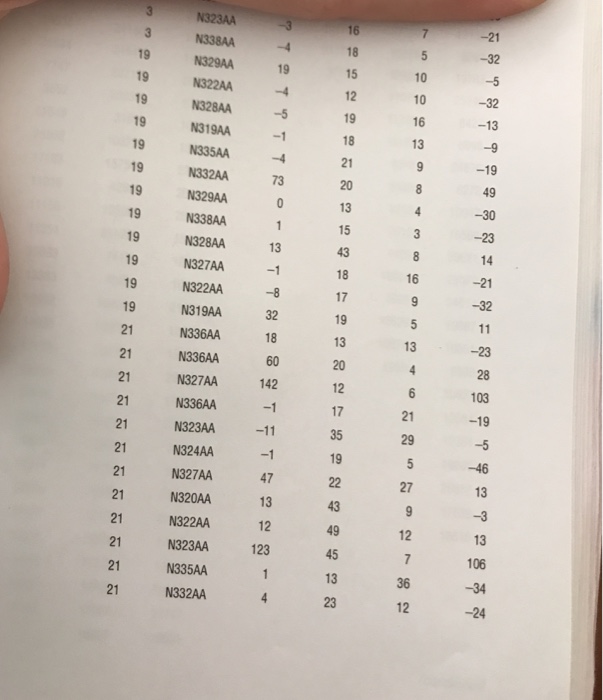 Solved 30. Flight Delays Refer to Data Set 15 in Appendix B | Chegg.com
