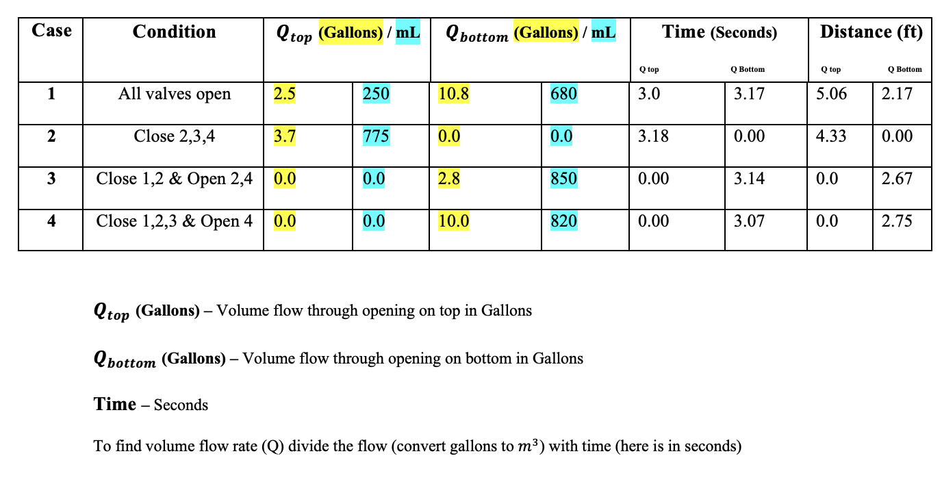 Solved We have a pipe loop as follows (Figure 1, 2 and 3). | Chegg.com