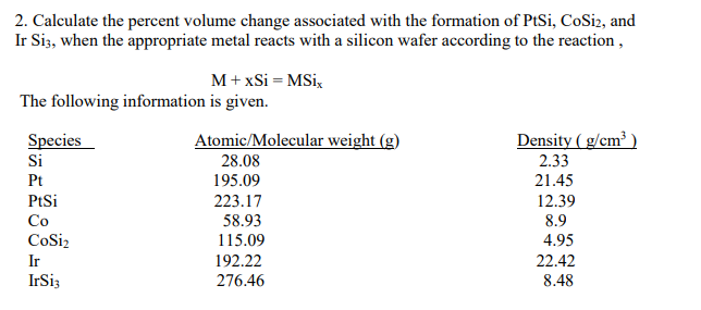Solved 2. Calculate the percent volume change associated | Chegg.com