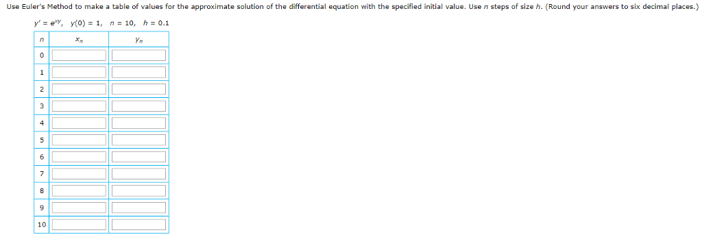 Solved Use Euler's Method to make a table of values for the | Chegg.com