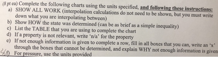 Solved (8 pt ea) Complete the following charts using the | Chegg.com