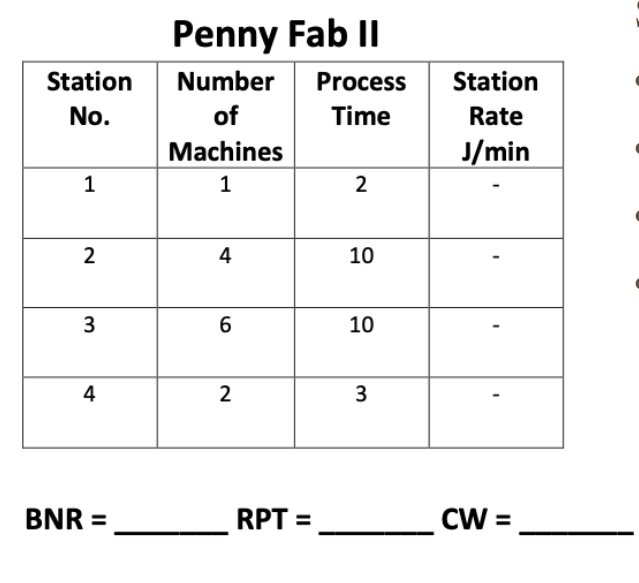 Solved Using this table can you complete the final column | Chegg.com