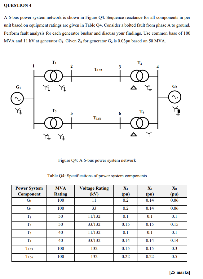 QUESTION 4 A 6-bus power system network is shown in | Chegg.com