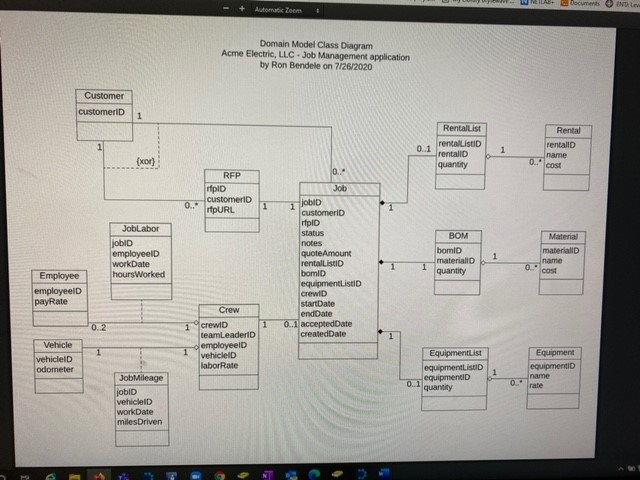 Create a design class diagram for Acme Electric, | Chegg.com