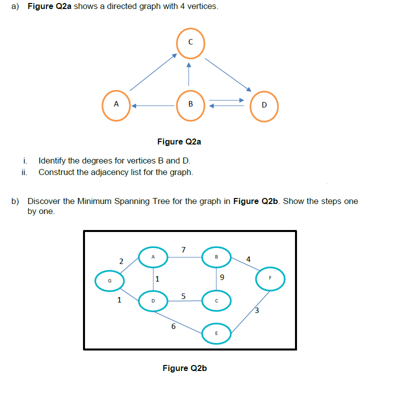 Solved a) Figure Q2a shows a directed graph with 4 vertices. | Chegg.com
