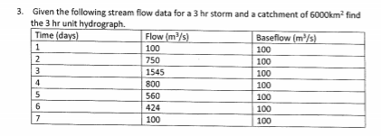 Solved 3. Given the following stream flow data for a 3 hr | Chegg.com