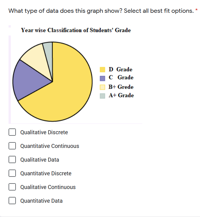 Qualitative Data Graphs
