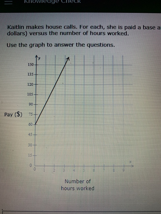 Solved kaitlin makes house calls. for each, she is paid a | Chegg.com