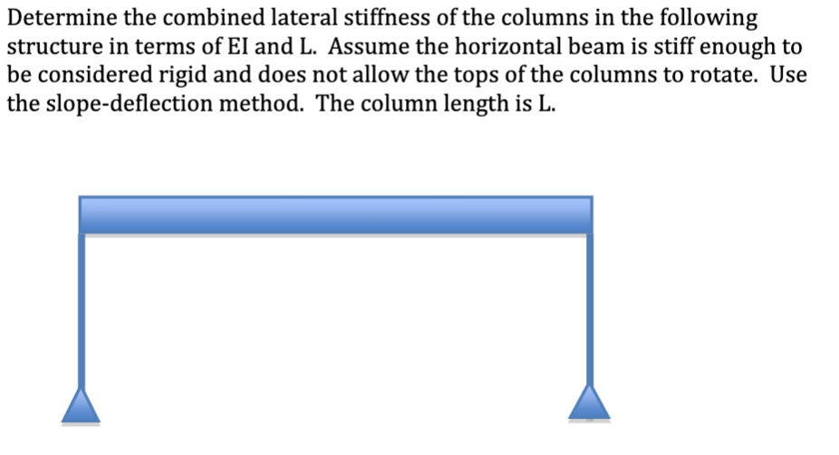 Solved Determine the combined lateral stiffness of the | Chegg.com