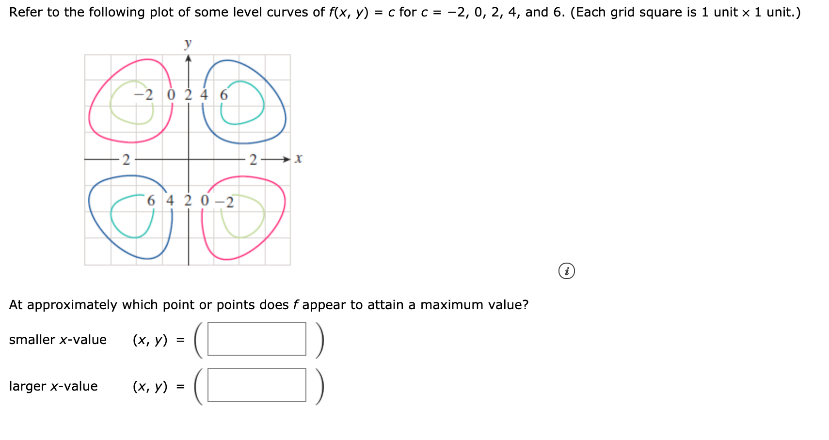 Solved Refer to the following plot of some level curves of | Chegg.com