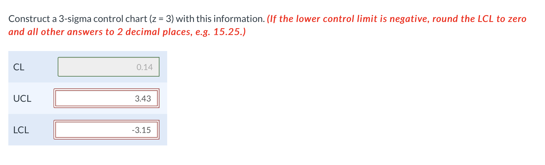 Solved A production manager at a Contour Manufacturing plant | Chegg.com