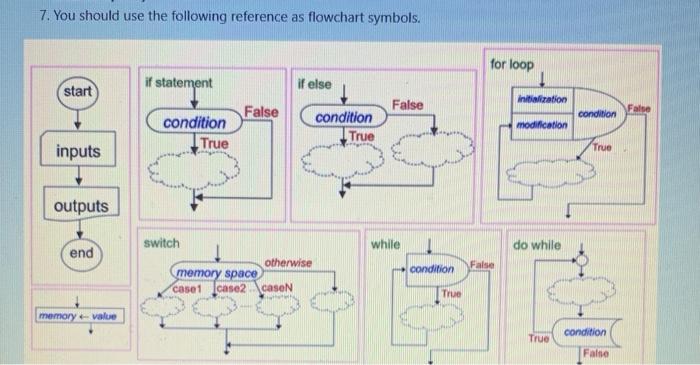 Solved Devise a main algorithm to • input n as a number | Chegg.com