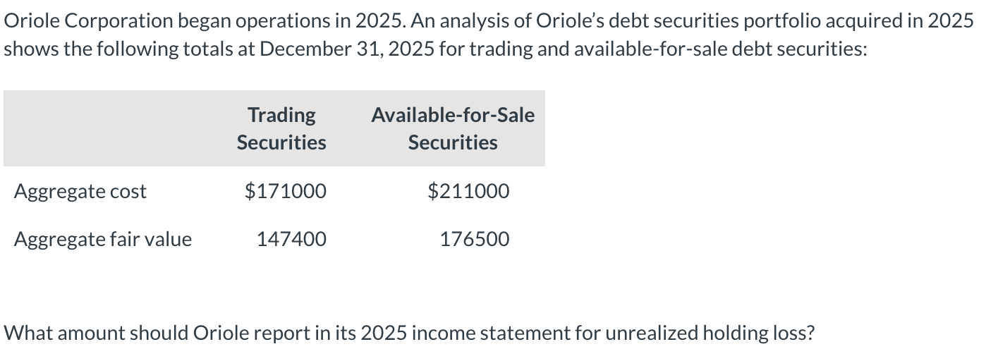 Solved Oriole Corporation began operations in 2025. An | Chegg.com