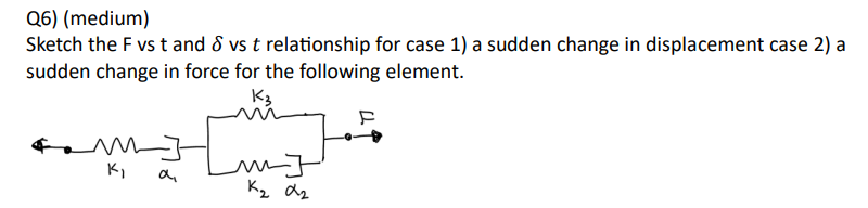 Q6) (medium)Sketch the F ﻿vs t ﻿and δ ﻿vs t | Chegg.com