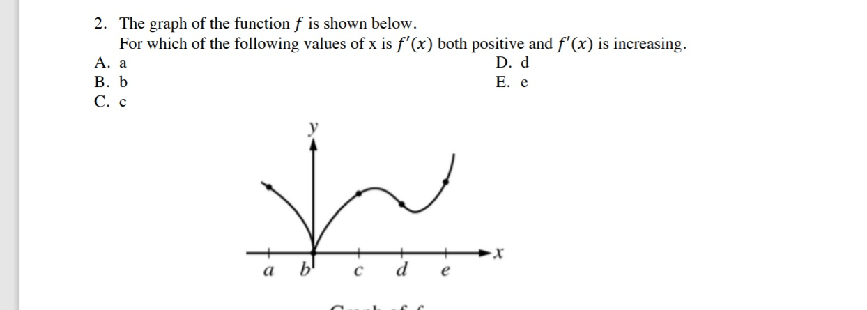 Solved 2. The graph of the function f is shown below. For | Chegg.com