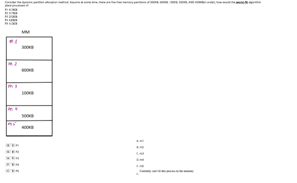 Solved Consider the dynamic partition allocation method. | Chegg.com