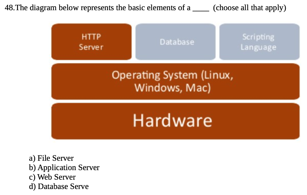Solved 1. What is the output of the following PHP | Chegg.com