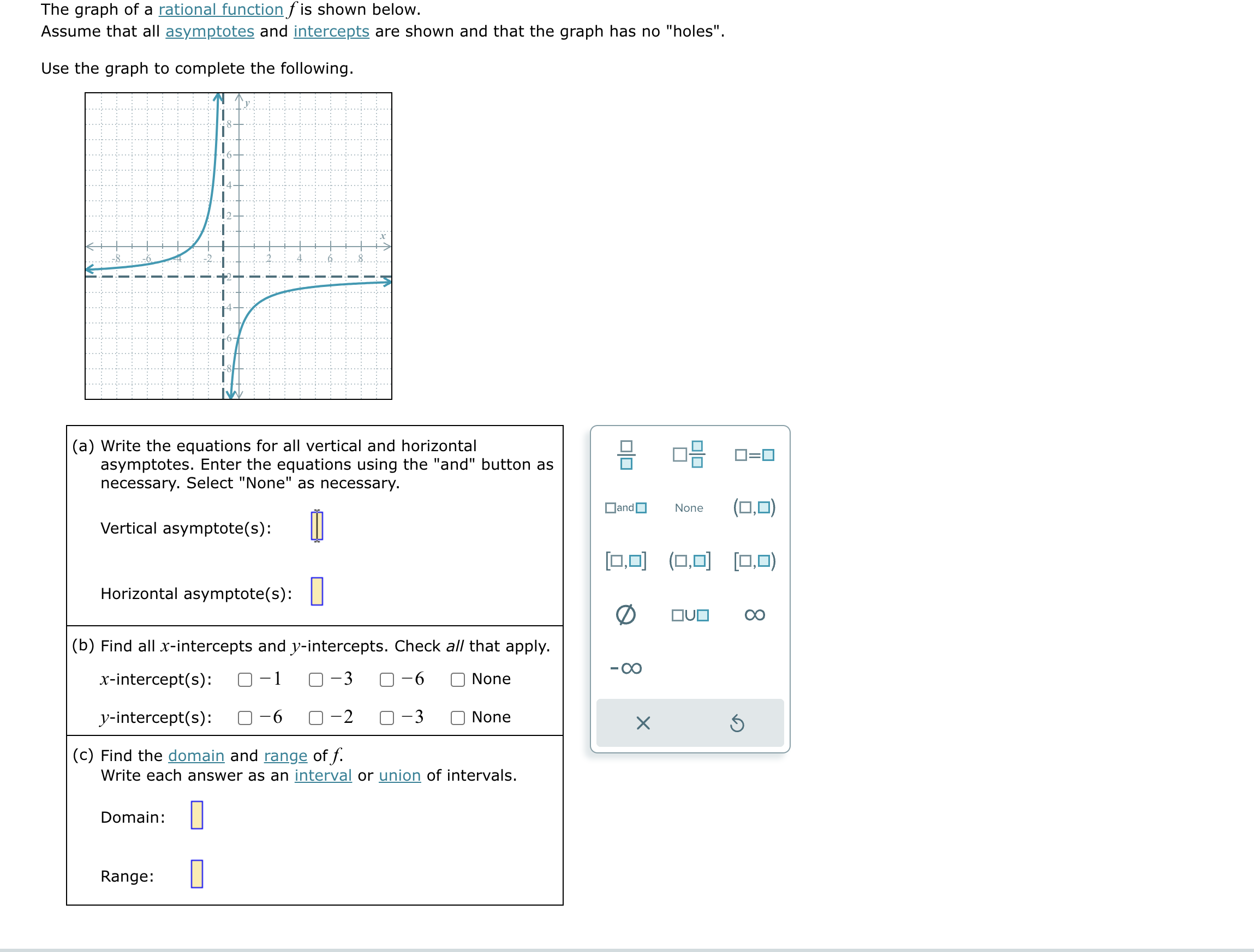 Solved The graph of a rational function f ﻿is shown | Chegg.com