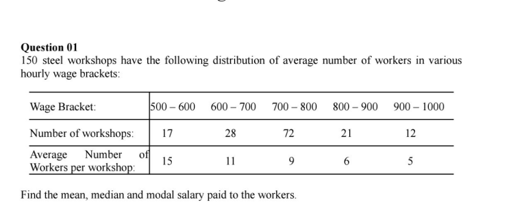 Solved Question 01 150 steel workshops have the following | Chegg.com