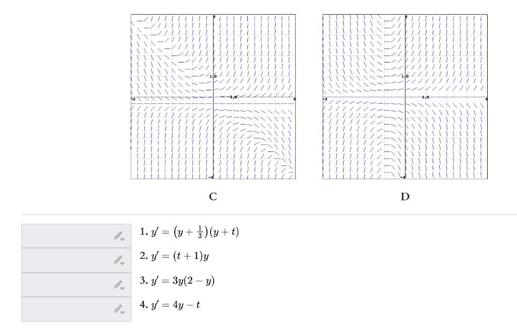Solved Match the direction fields labeled A through D with | Chegg.com