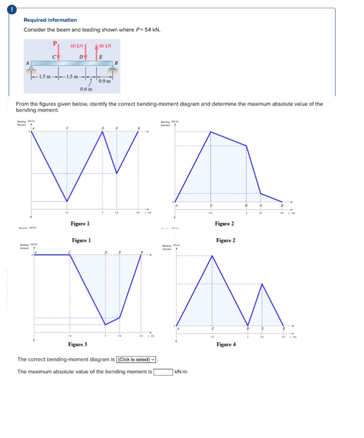 Solved Required informationConsider the beam and loading | Chegg.com