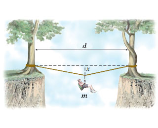 Solved In a mountain-climbing technique called the "Tyrolean | Chegg.com