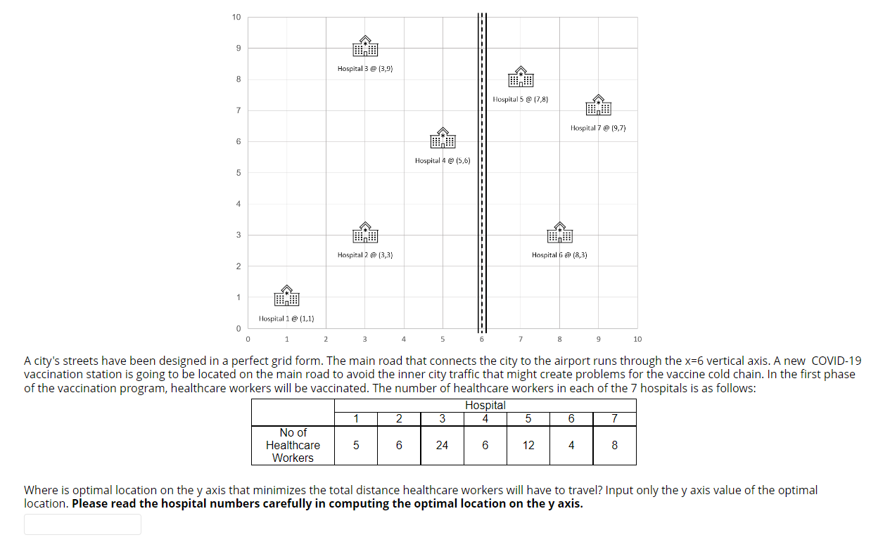 Solved A city's streets have been designed in a perfect grid | Chegg.com