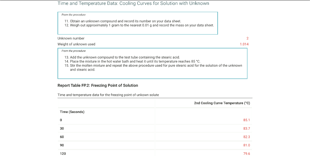 Solved From the procodine 1. Fill your 400 mL beaker about | Chegg.com