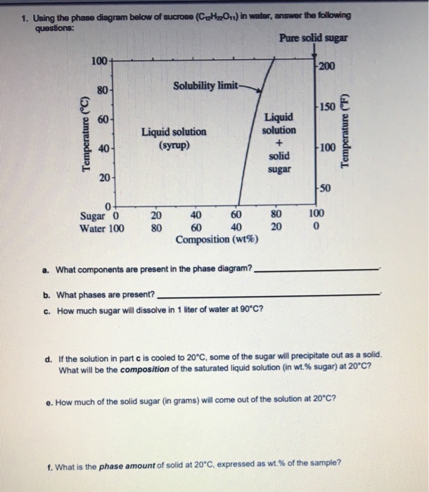 Solved 1. Using the phase diagram below of sucrose (CHzzOr) | Chegg.com