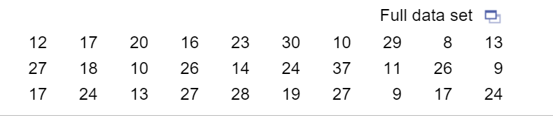 Solved make a stem and leaf display. treat the ones digit as | Chegg.com