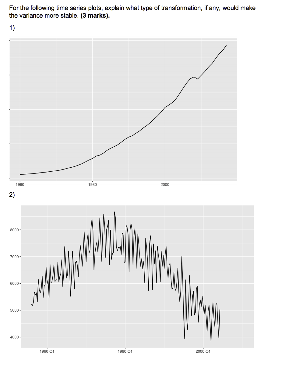 Solved For the following time series plots, explain what | Chegg.com